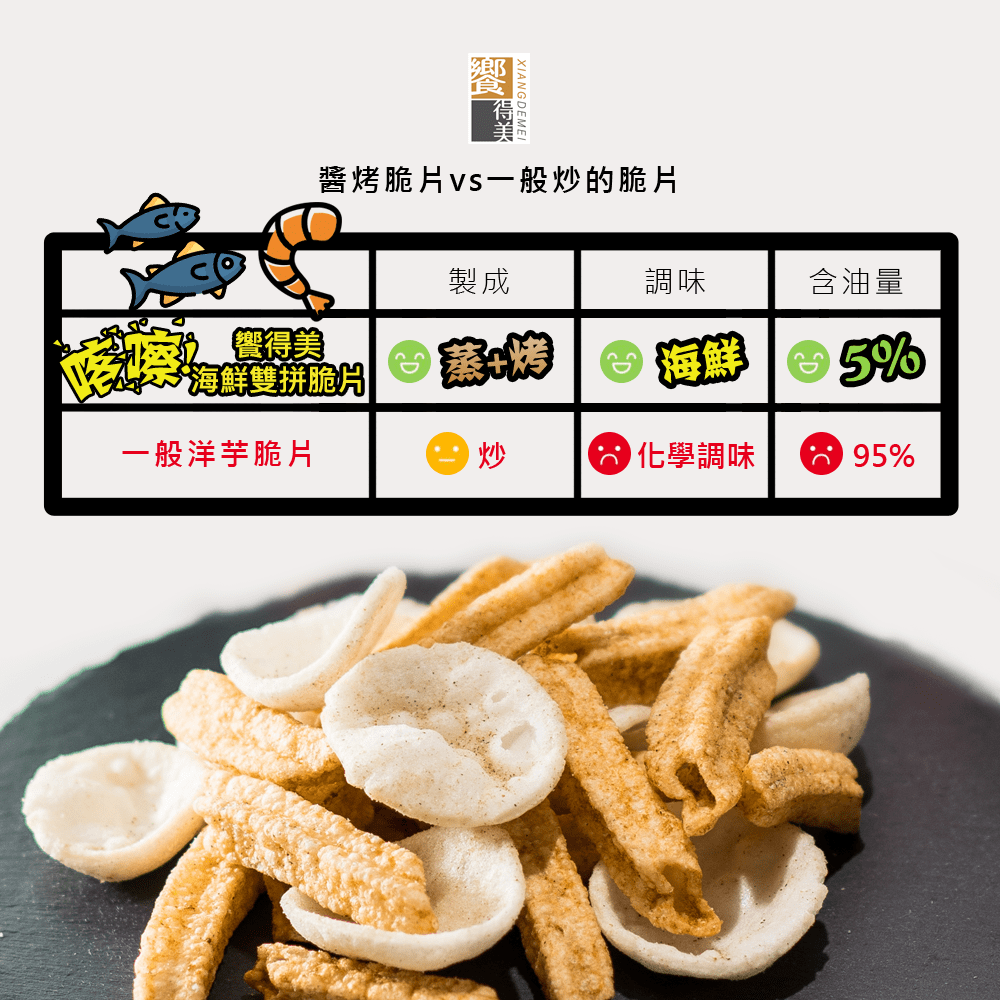 【饗得美】喀嚓！海鮮雙拼脆片 - 蒜爆胡椒蝦(160g/桶) | meimaii 美賣